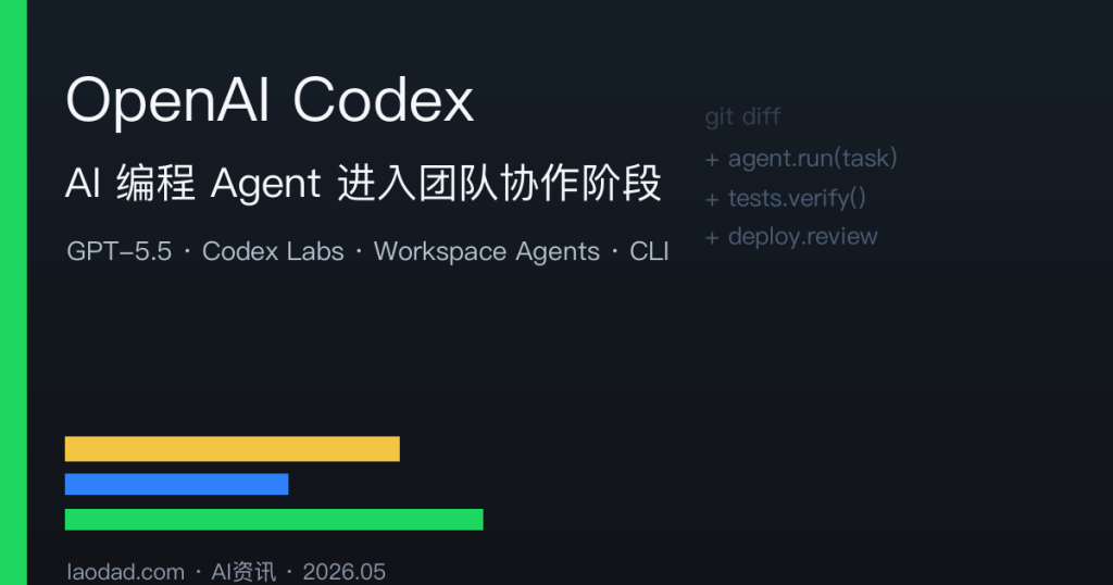 Codex 近一周更新汇总：CLI 0.128.0 发布，/goal 工作流、权限配置和插件体系继续增强 – 老达AI博客